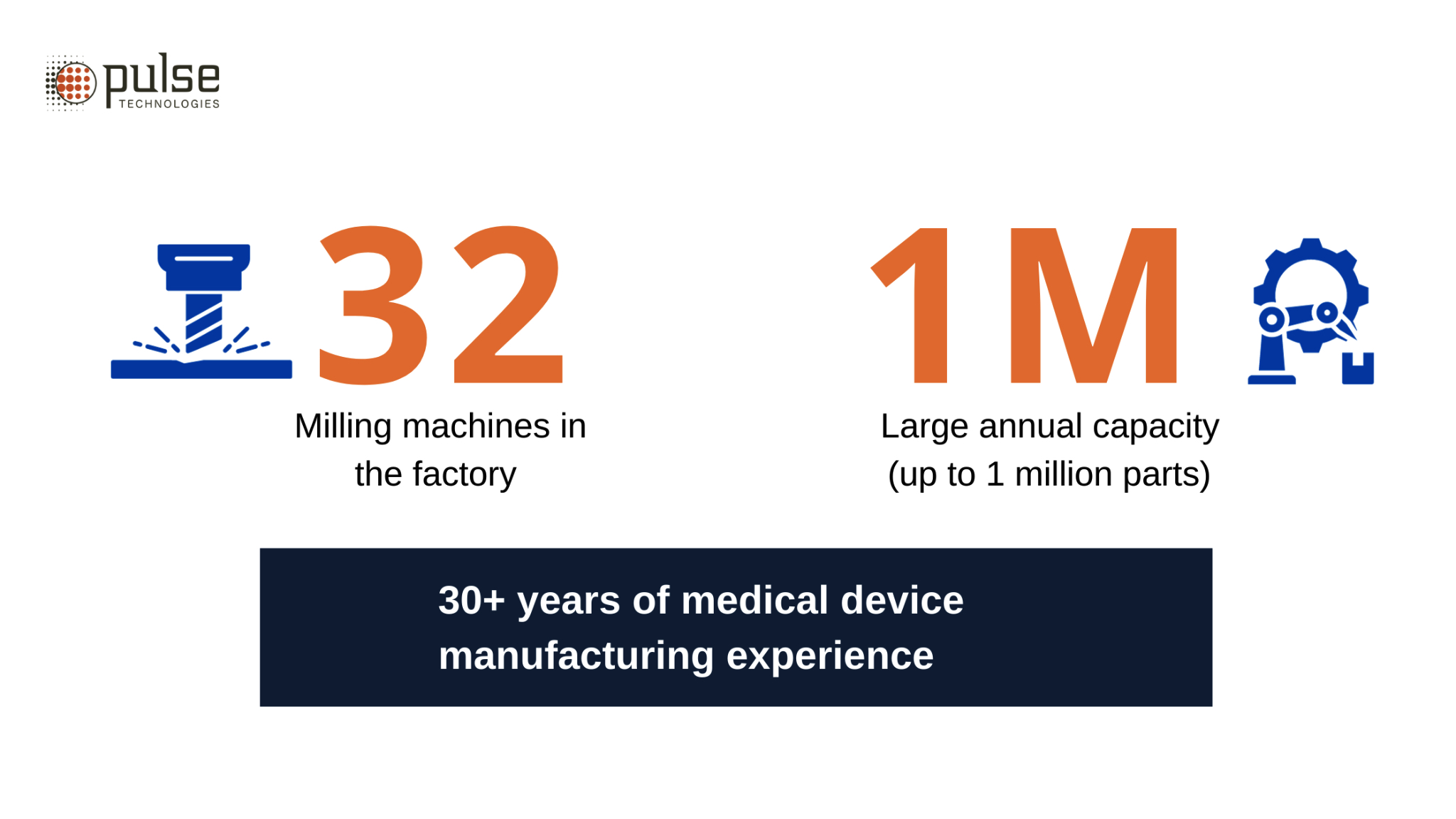 Mastering Medical Device Milling Your Expert Guide And Checklist